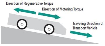 Accelerate Design Cycles for Mobile Robots With Standard Features & Functions